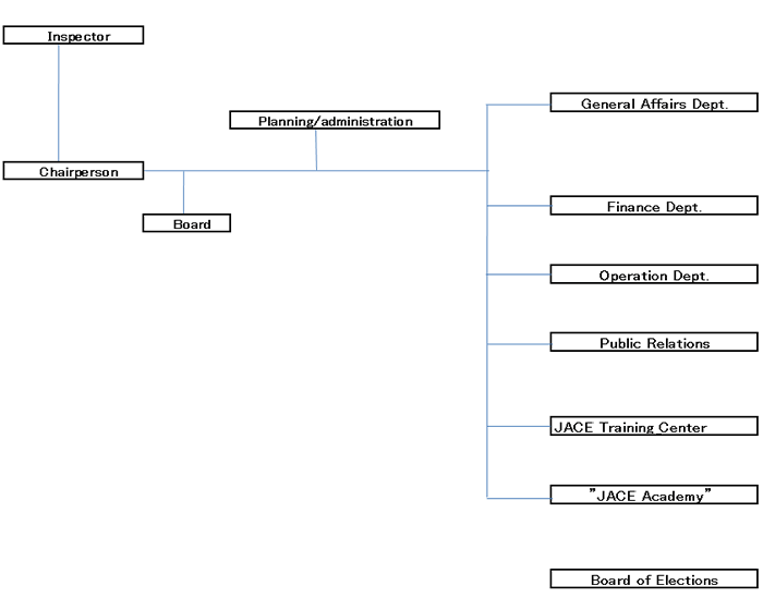 2. What is Japan Association for Clinical Engineers (JACE) ? | ENGLISH ...